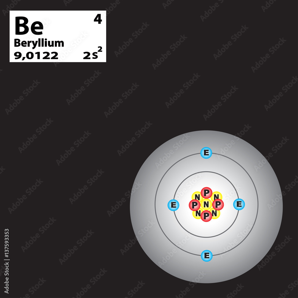 Atomic Structure Of Beryllium