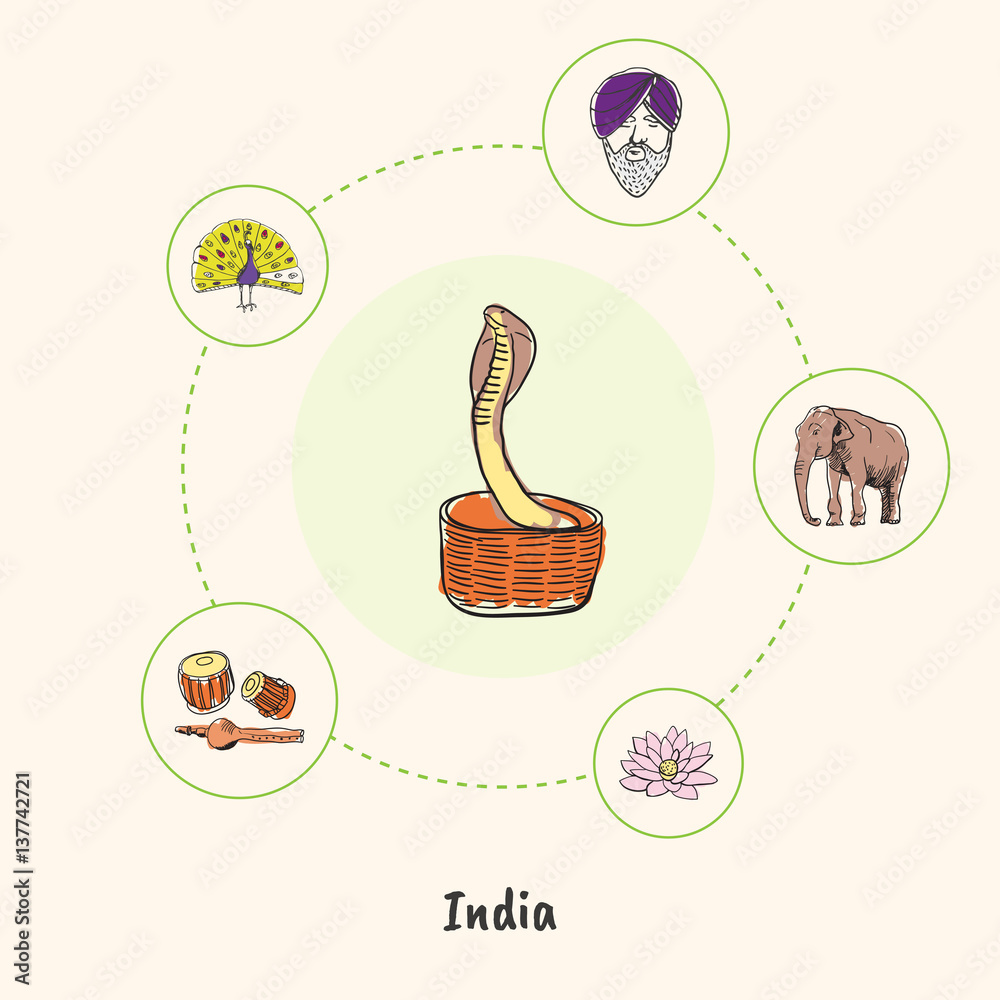 Attractive India. Cobra snake colorized doodle surrounded , elephant ...