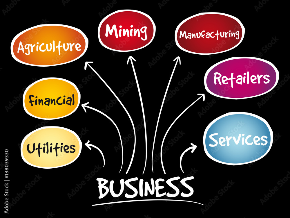 Business types mind map concept for presentations and reports Stock ...