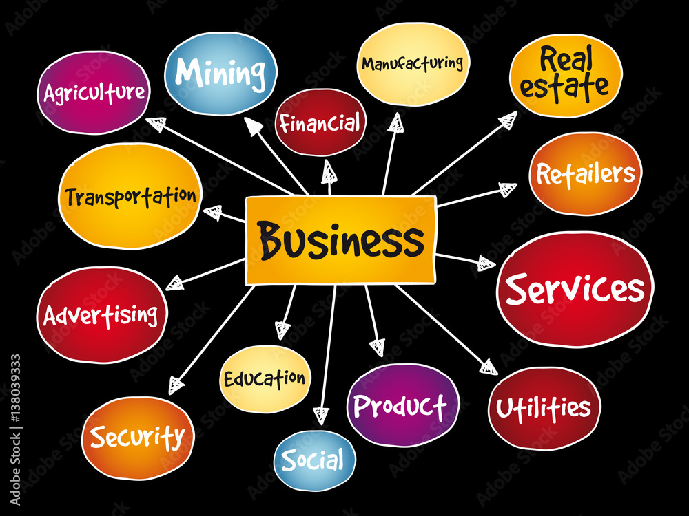 Business types mind map concept for presentations and reports Stock ...