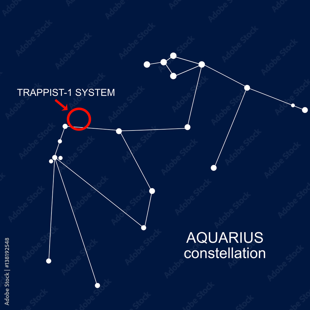Position in the Aquarius constellation of TRAPPIST-1 System (sun and ...
