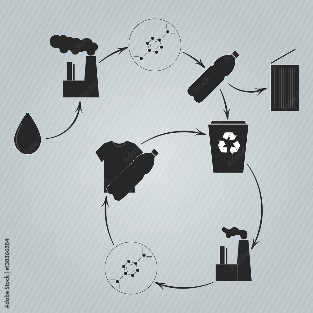 Recycled plastic concept. Life cycle of plastic. Stock Vector | Adobe Stock