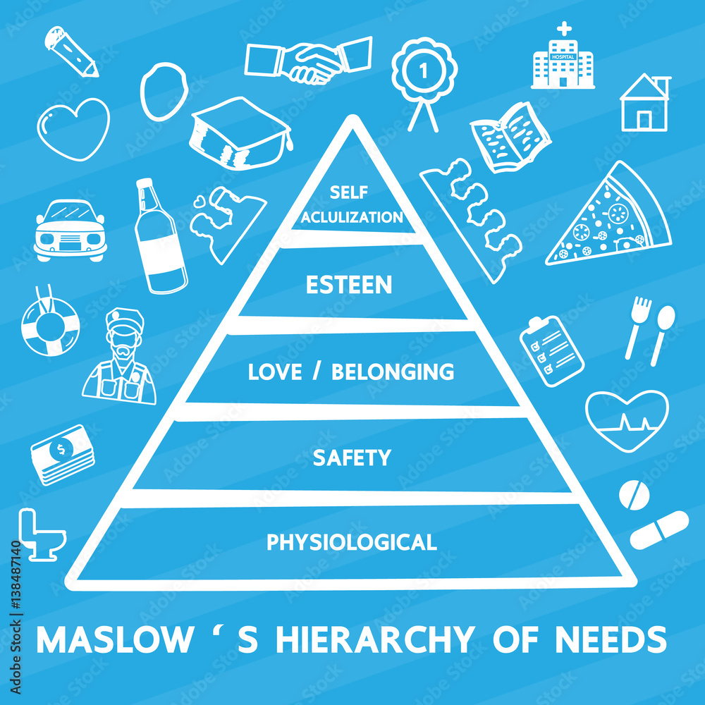 Maslow's Hierarchy of needs Stock Vector | Adobe Stock