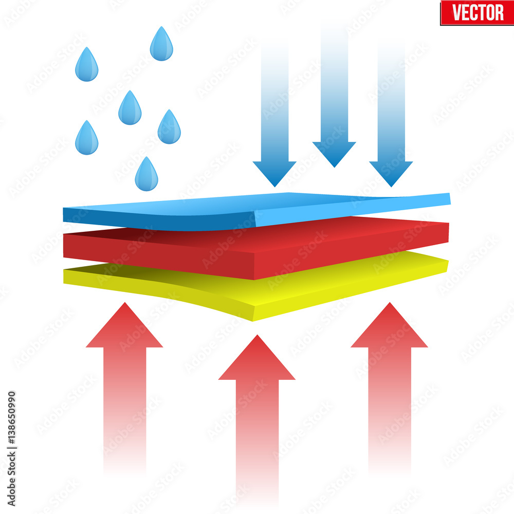 Technical illustration of a three-layer waterproof and thermal fabric ...