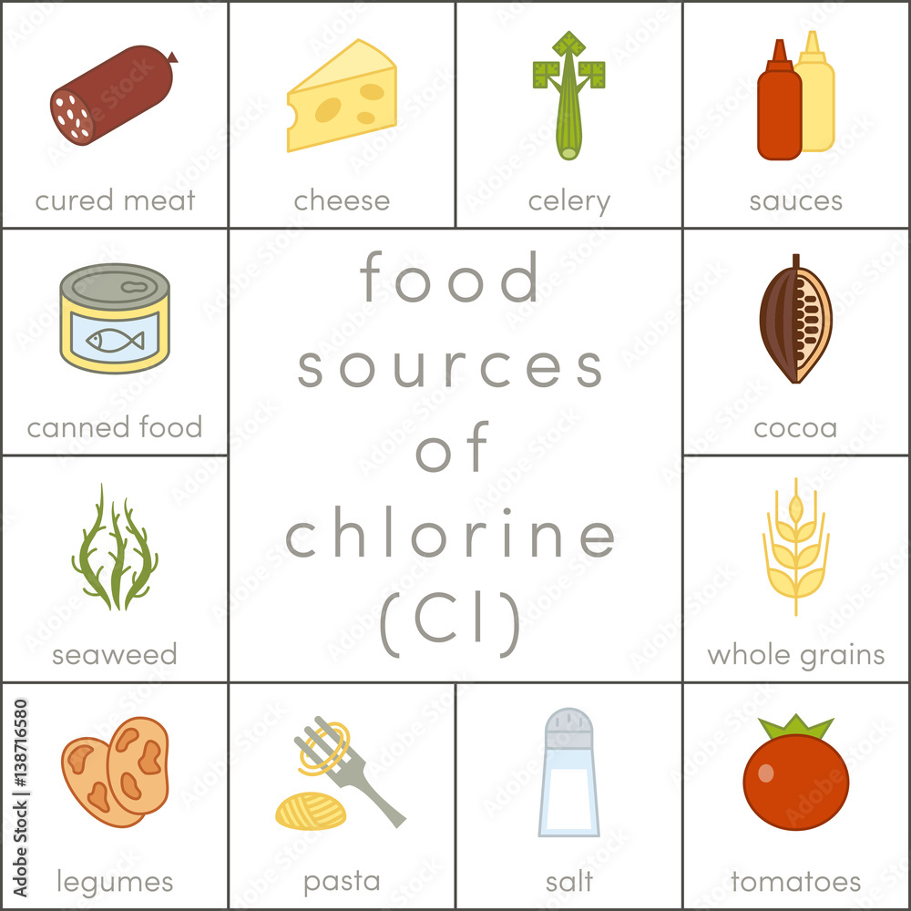 Food sources of chlorine Stock Illustration | Adobe Stock