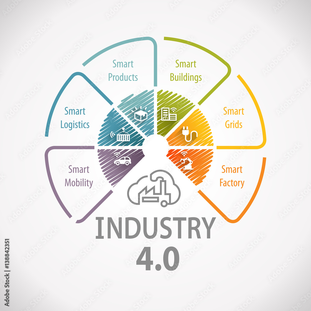 Industry 4.0 Wheel Infographic Stock-Illustration | Adobe Stock