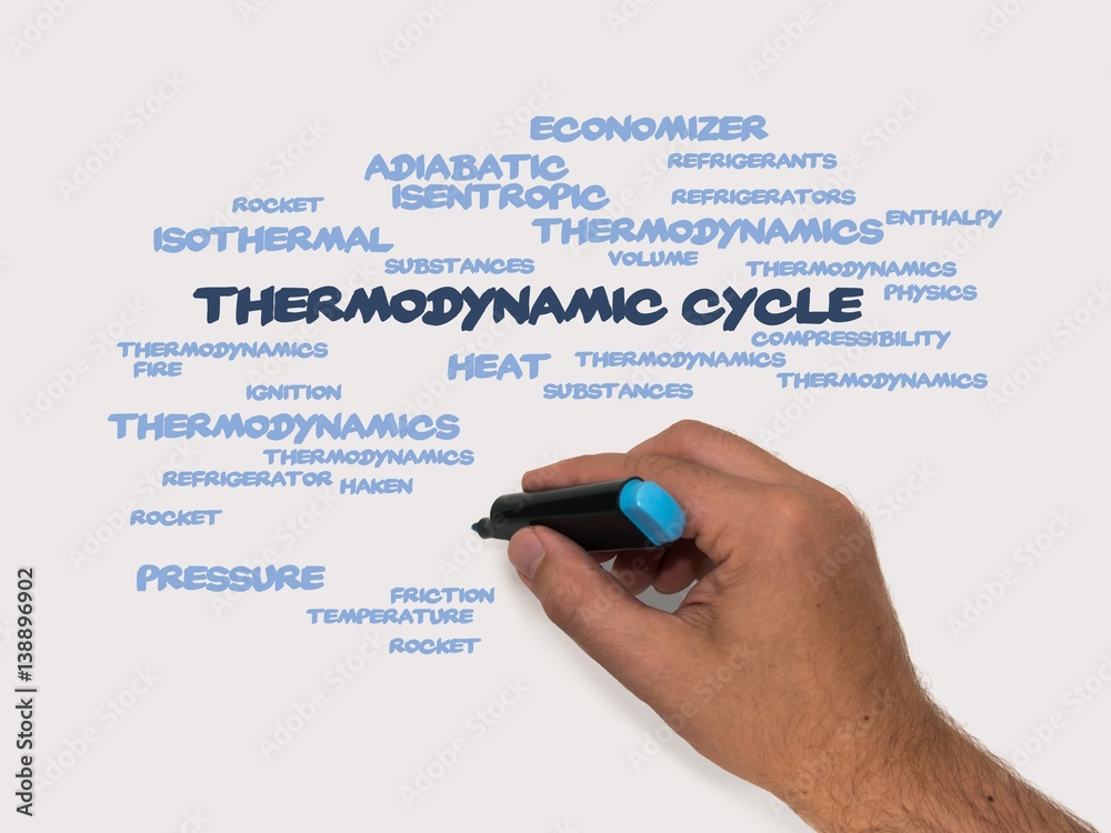 Thermodynamic cycle Stock Illustration | Adobe Stock
