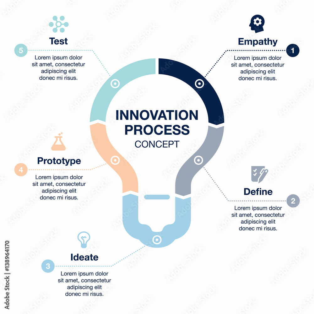 Vector infographic innovation process visualization template on light ...