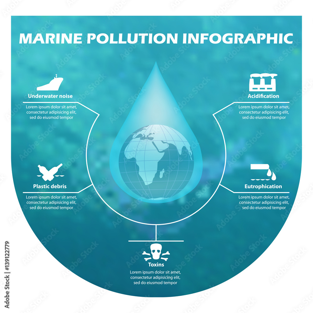 Ecology infographic elements for background, layout, banner, diagram ...