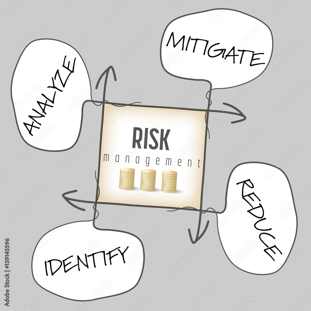 Hand written info graphic with theme of risk management Stock ...