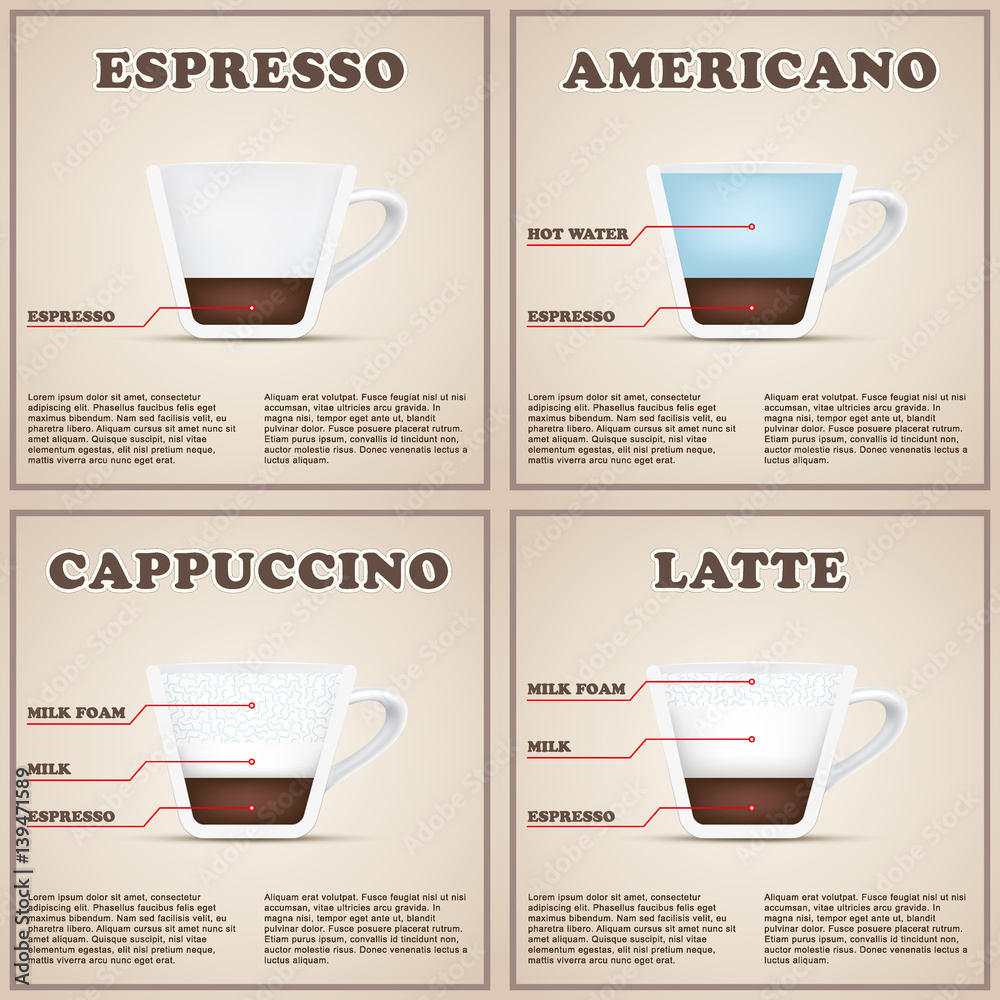 Coffee information background menu with cup cutaway. Infographic of ...