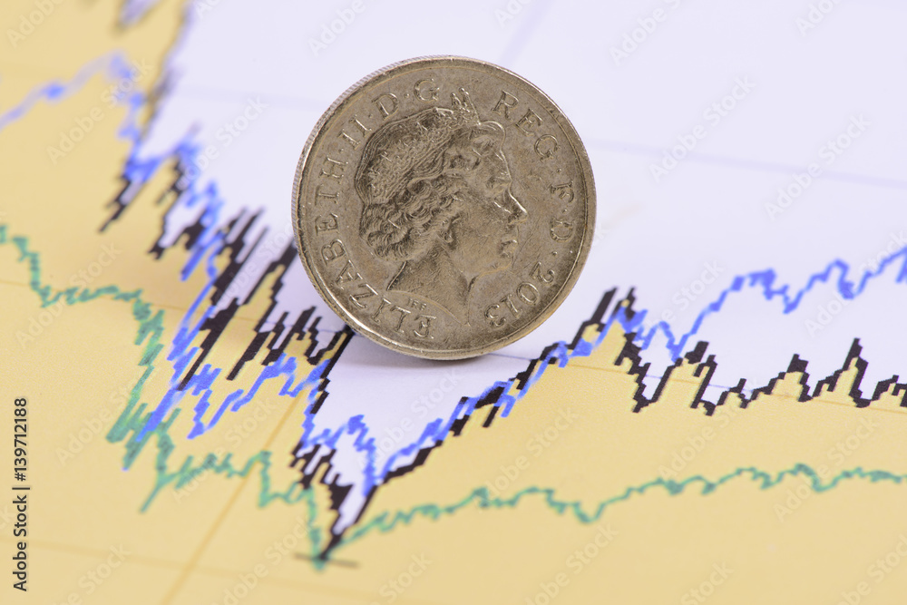 England Pfund Münze und Währung mit Devisen Chart Stock Photo | Adobe Stock