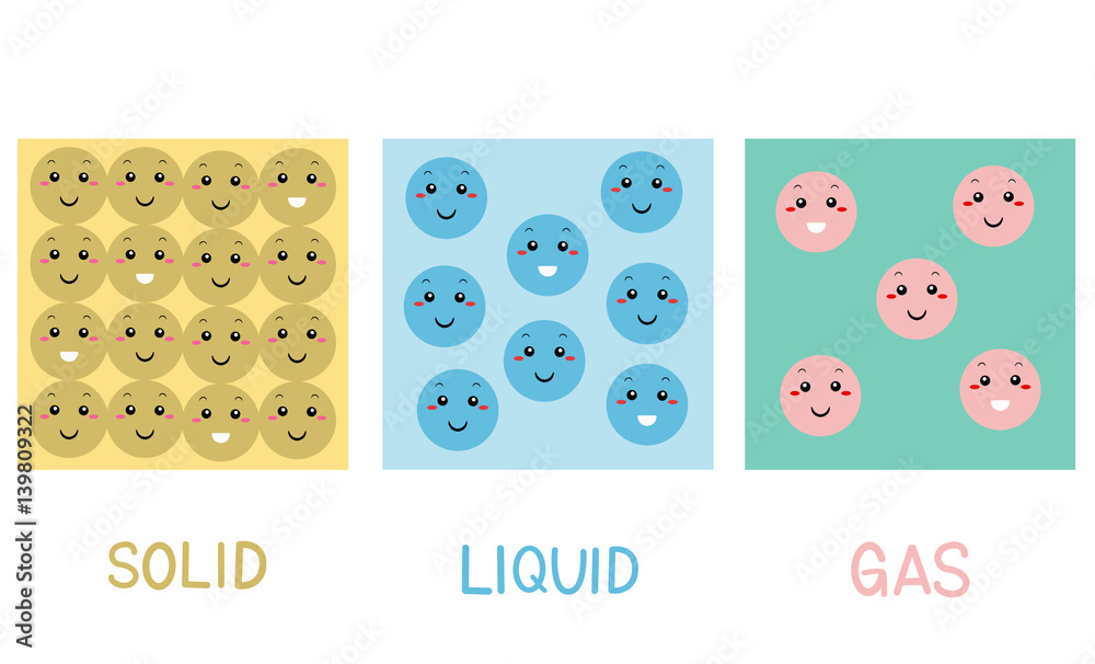 Mascot Solid Liquid Gas Molecules Stock Vector | Adobe Stock