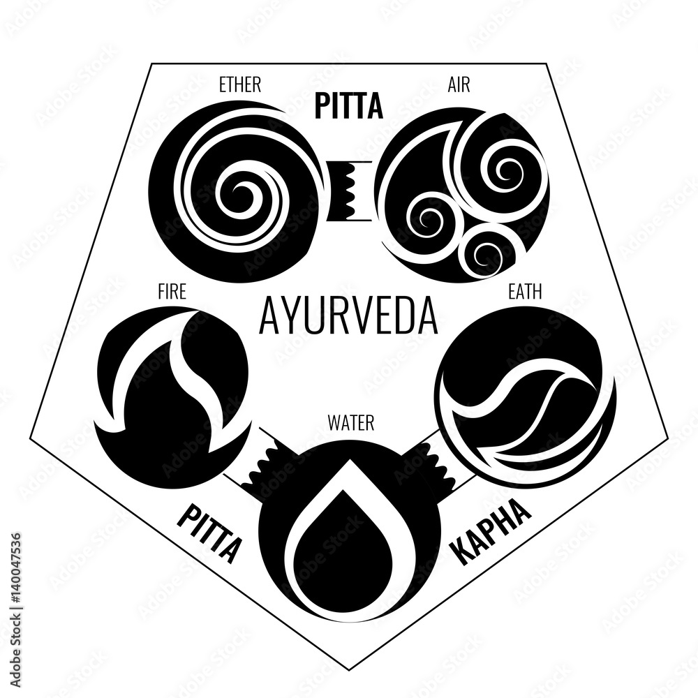 Ayurveda vector elements and doshas icons in infographics. Stock Vector ...