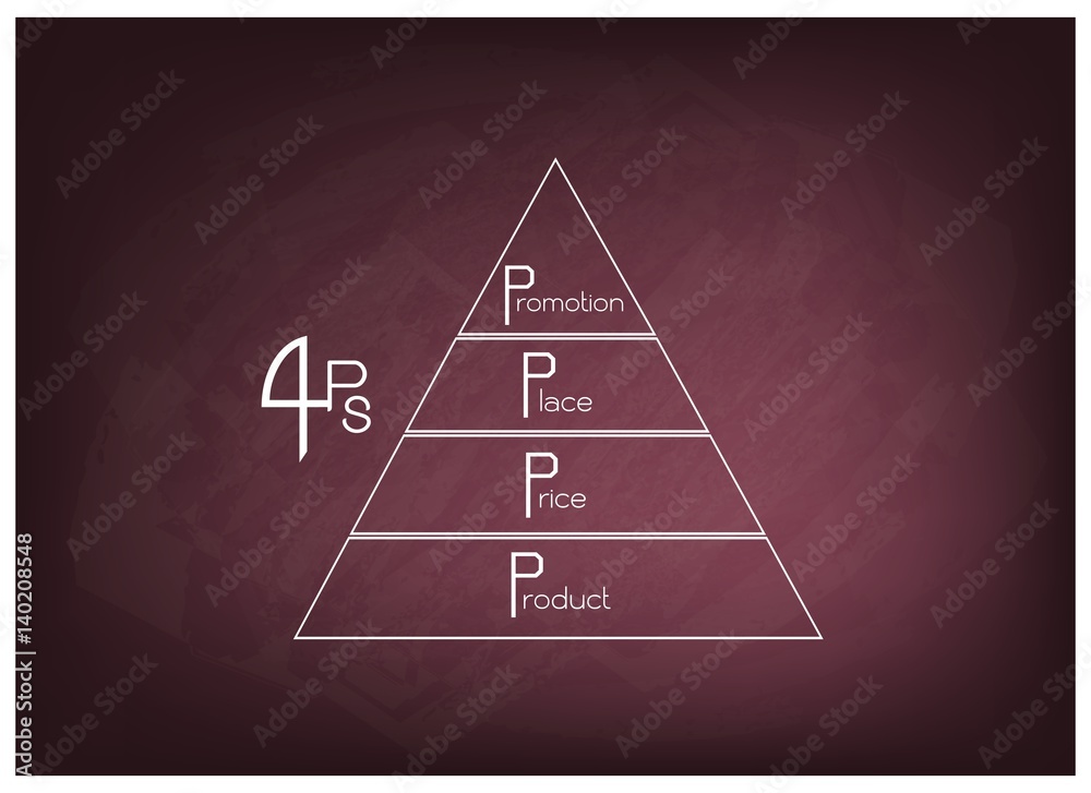 Marketing Mix Strategy or 4Ps Model on Pyramid Chart Stock Vector ...