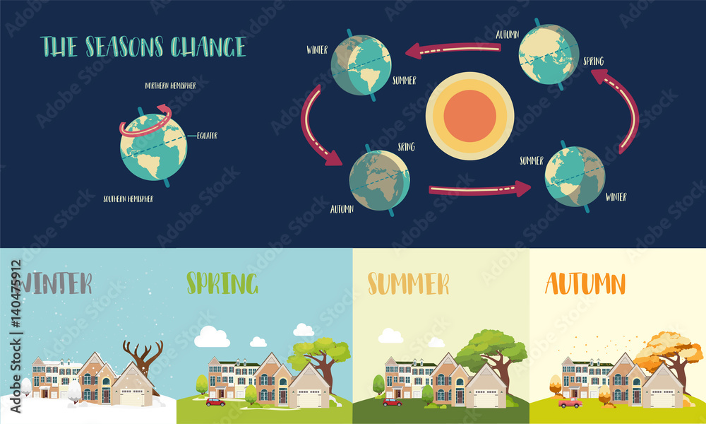 Poster Earth's seasons cycle vector illustration – Wall Art | UkPosters