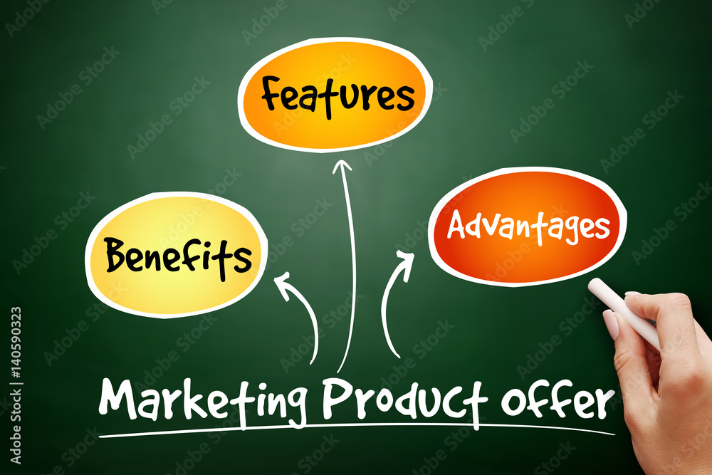 Marketing product offer mind map flowchart business concept for ...