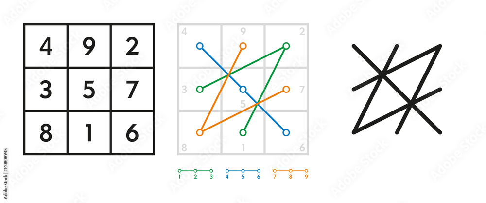 Derivation of the seal of the astrological planet Saturn from the magic ...
