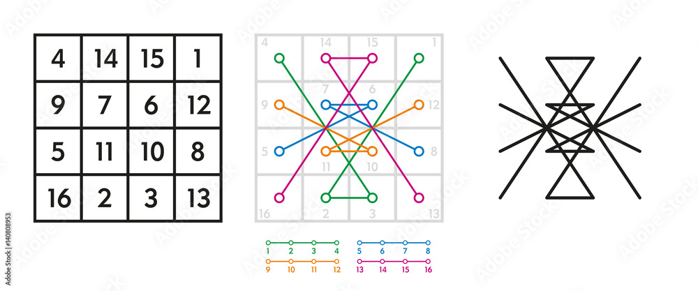 Vecteur Stock Derivation of the seal of the astrological planet Jupiter ...
