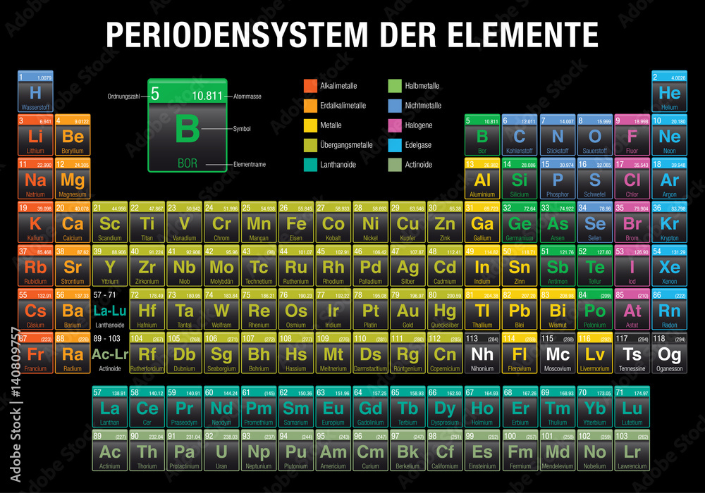 PERIODENSYSTEM DER ELEMENTE -Periodic Table of Elements in German ...