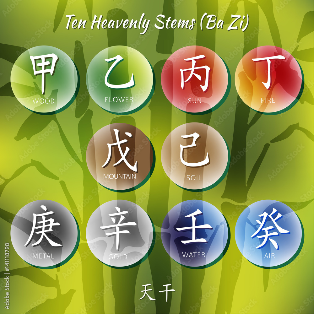 Symbol from chinese hieroglyphs. Translation of 10 zodiac stems, feng ...