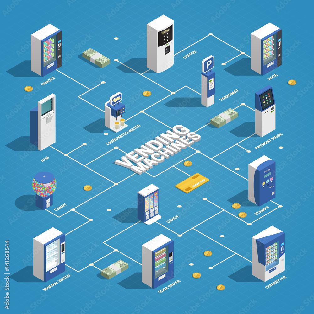 Vending Machines Isometric Flowchart Stock Vector | Adobe Stock