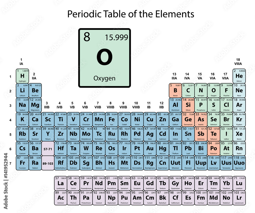 Oxygen Big On Periodic Table Of The Elements With Atomic Number Symbol 