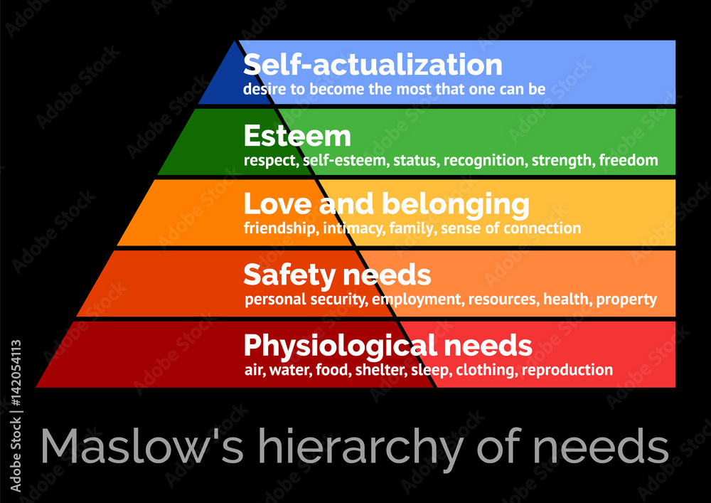 Maslow's hierarchy of needs, scalable vector illustration Stock Vector ...