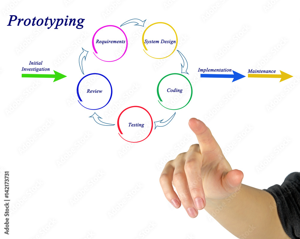 Prototyping Model foto de Stock | Adobe Stock