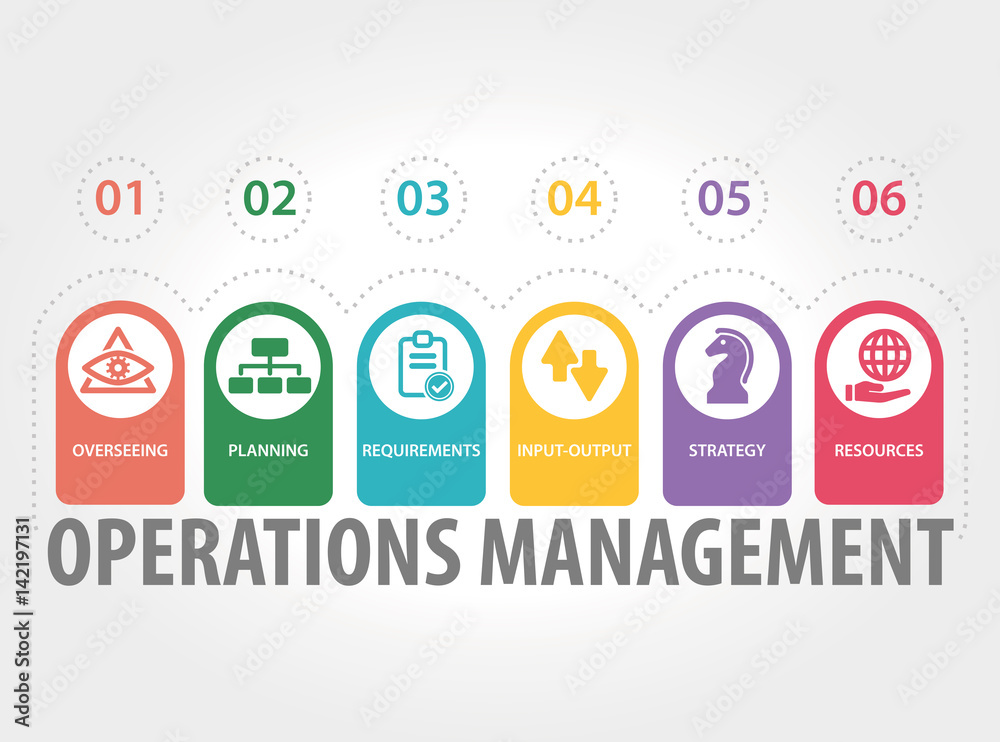 OPERATIONS MANAGEMENT CONCEPT Stock Vector | Adobe Stock