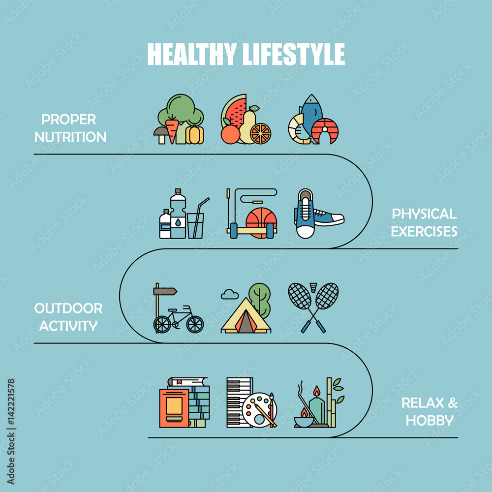 Healthy lifestyle vector infographic information in line style. Natural ...