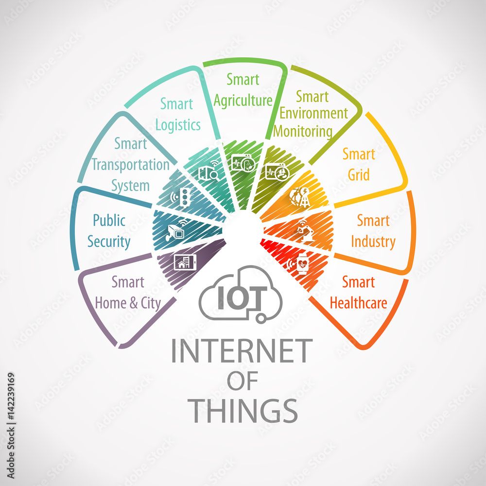 Intel Internet Of Things Infographic