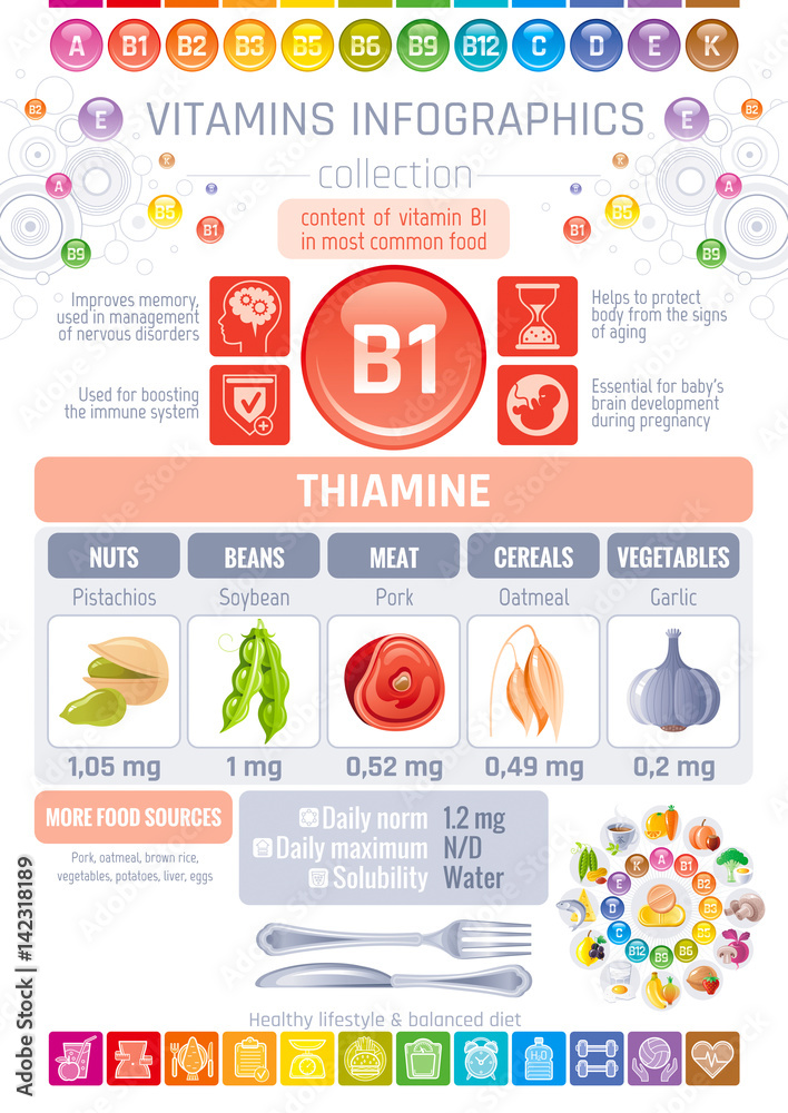 Thiamine Vitamin B1 food icons. Healthy eating flat icon set, text ...