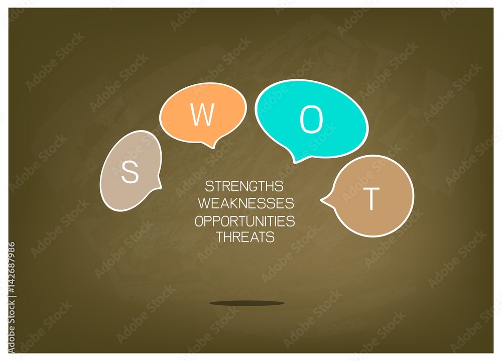 SWOT Analysis Strategy Management Chart for Business Plan Stock Vector ...
