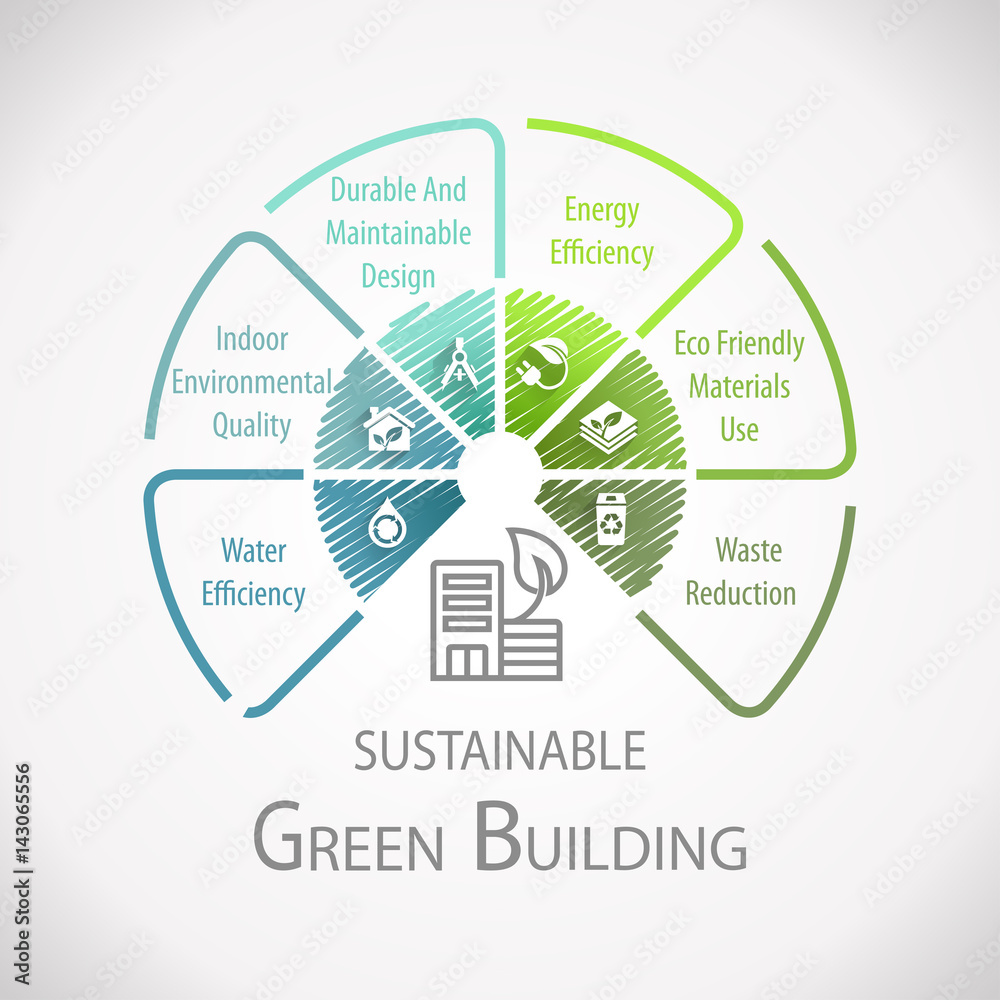 Green Building Sustainable Wheel Infographic Stock Illustration | Adobe ...