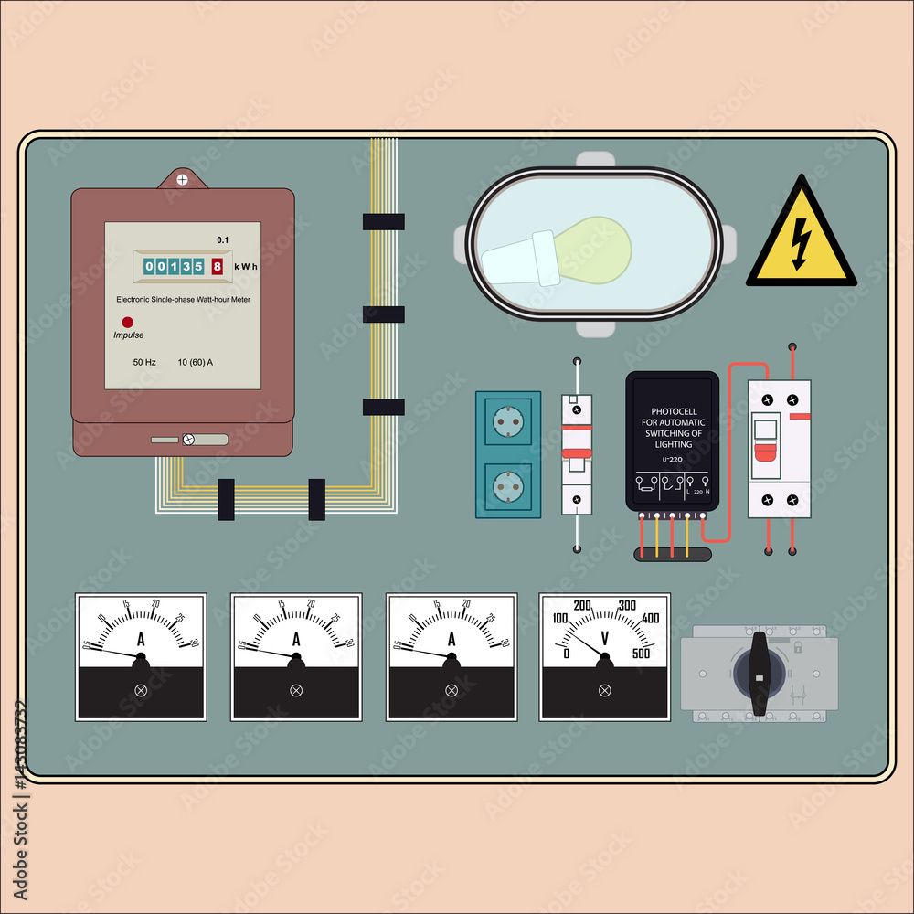 Electrical panel Picture of the electrical panel, electric meter and ...