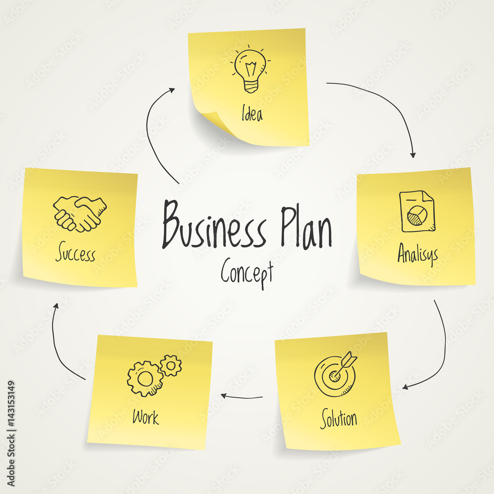 Vector infographic business plan visualization template with yellow ...