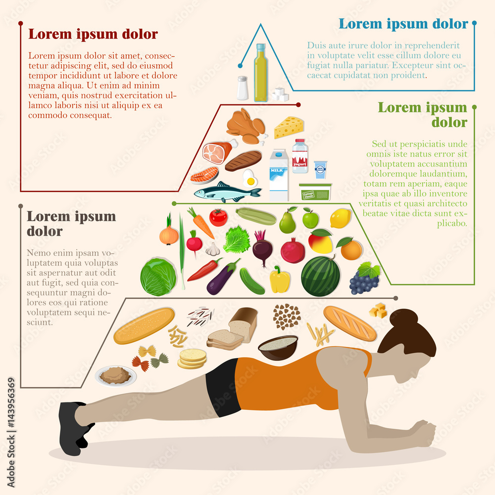 Vector illustration of a healthy food pyramid for people. Infographics ...