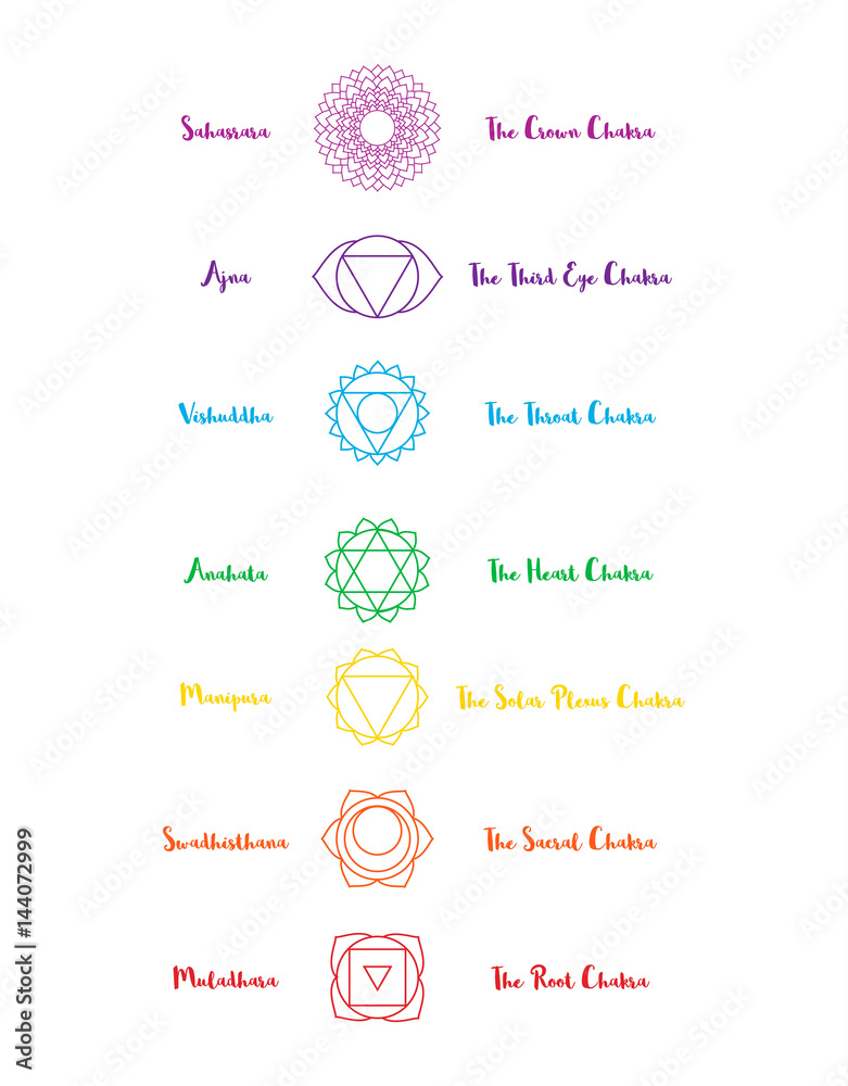 Seven line art chakras with names and functions. Stock Vector | Adobe Stock
