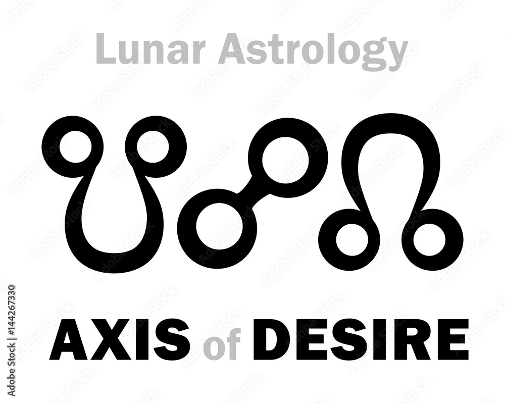 Astrology Alphabet: AXIS of DESIRE (Axis desideriorum), line between ...