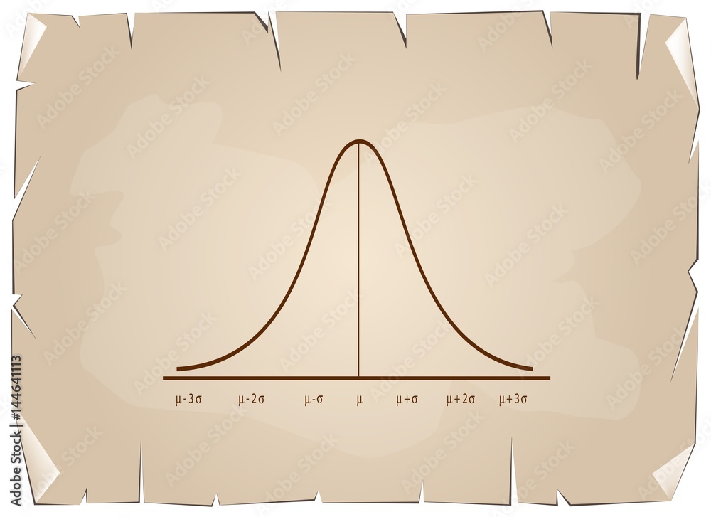 Normal Distribution Curve Chart on Old Paper Background Stock Vector ...