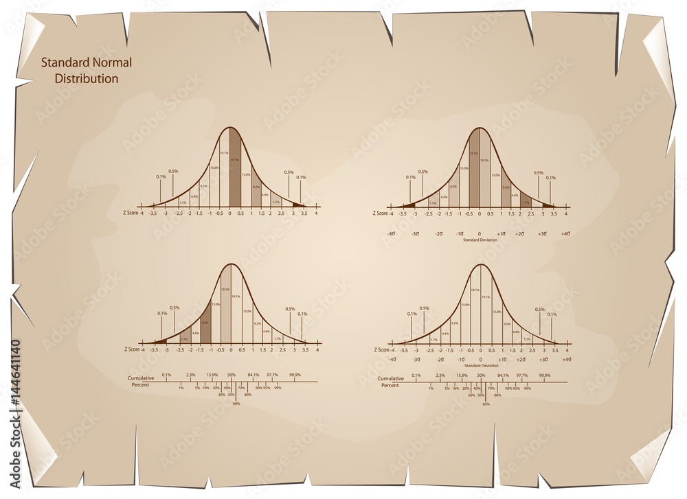 Set of Normal Distribution Diagram on Old Paper Background Stock Vector ...