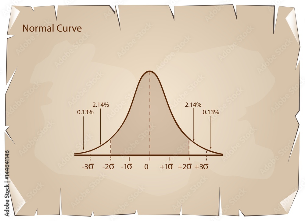Normal Distribution Diagram or Bell Curve on Old Paper Background Stock ...
