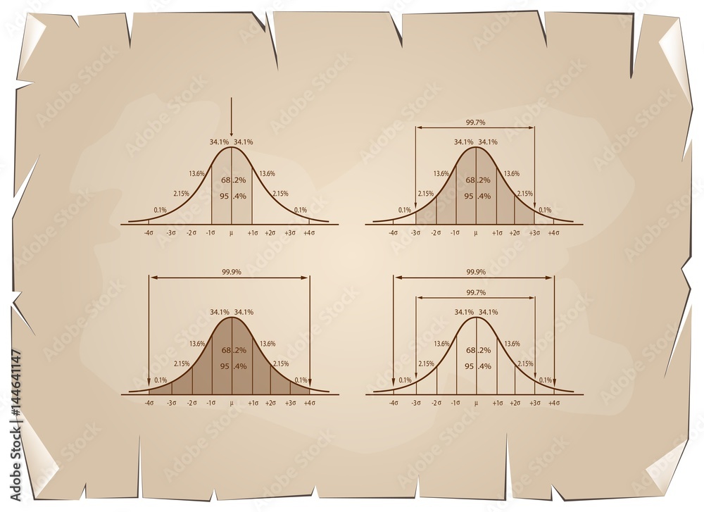 Set of Normal Distribution Diagram on Old Paper Background Stock Vector ...