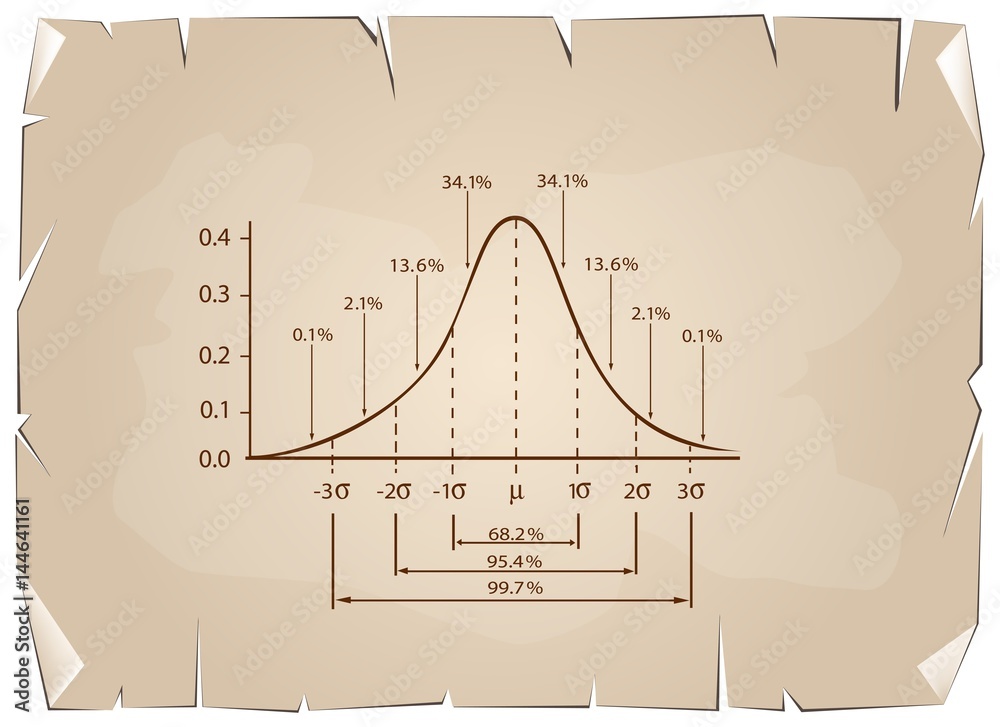 Normal Distribution Diagram on Old Paper Background Stock Vector ...