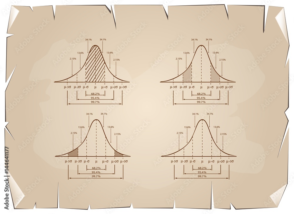 Standard Deviation Diagram Graph on Old Paper Background Stock Vector ...