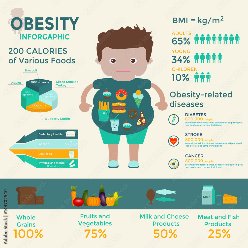Obesity infographics template Stock Vector | Adobe Stock