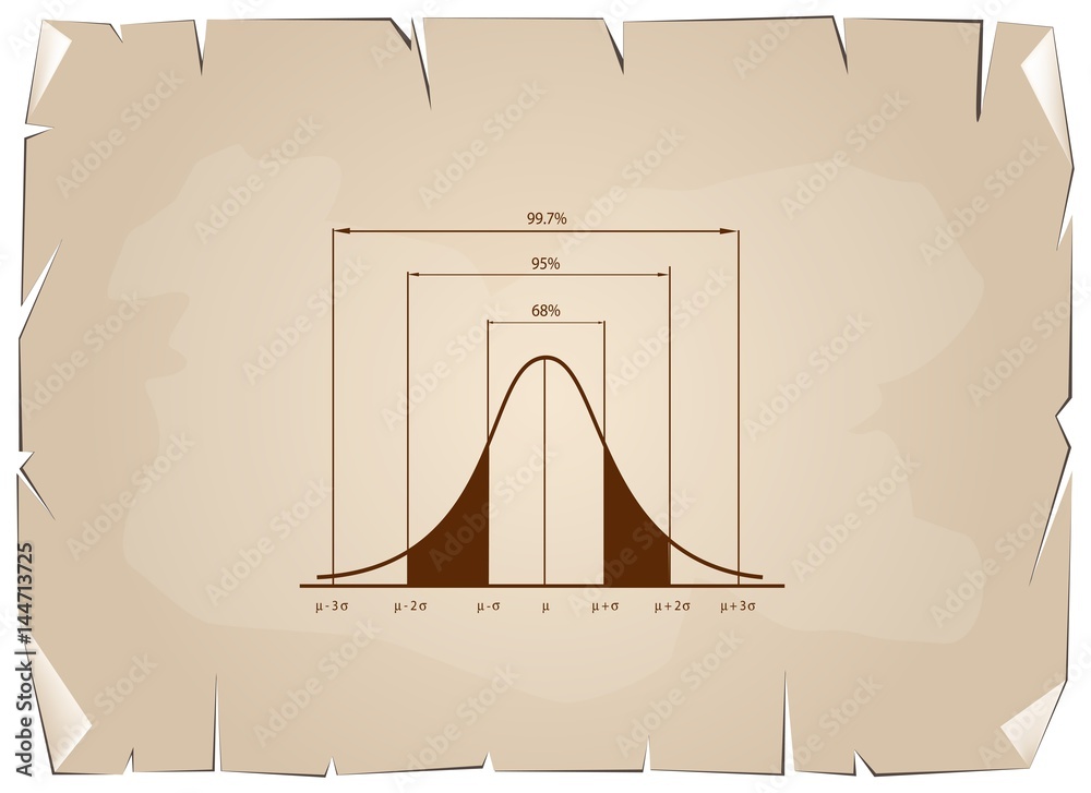 Normal Distribution Chart or Gaussian Bell Curve on Old Paper Stock ...