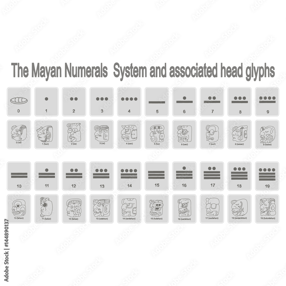 Aztec Numerals