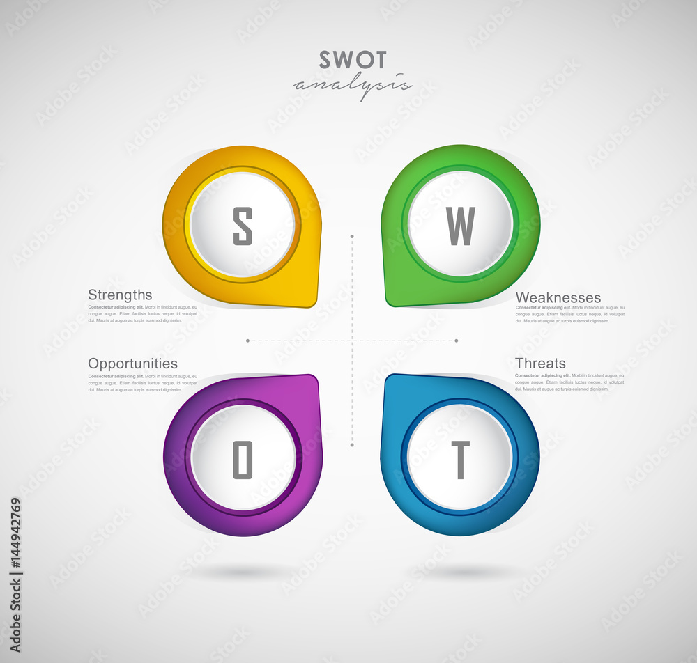 SWOT - (Strengths Weaknesses Opportunities Threats) business strategy ...